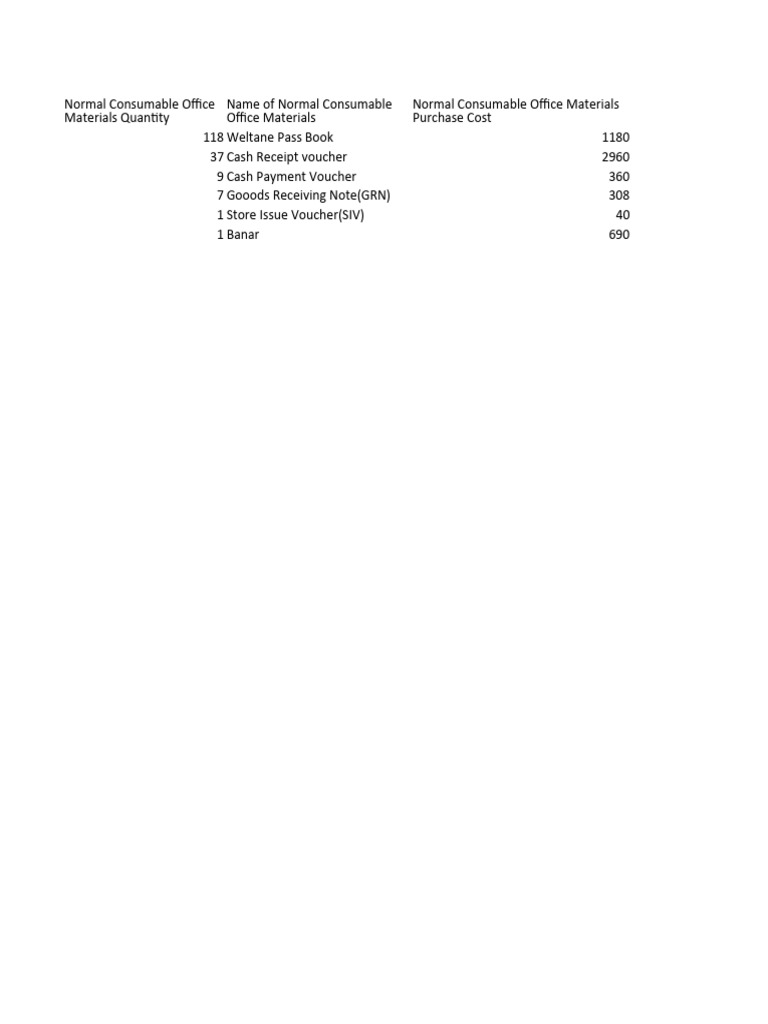 Office Materials Purchase Records | PDF