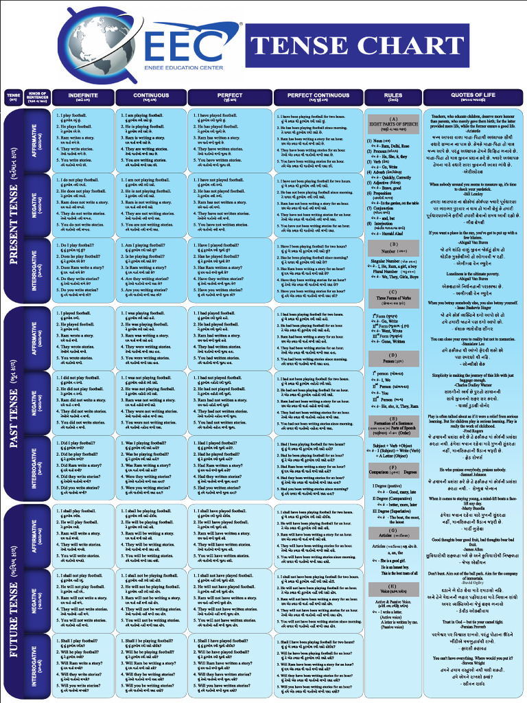 Tense Chart Sample With Back Page | PDF