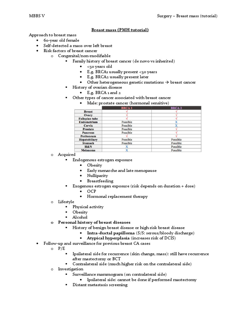 Breast Mass Evaluation and Management Guide | PDF | Breast Cancer | Cancer