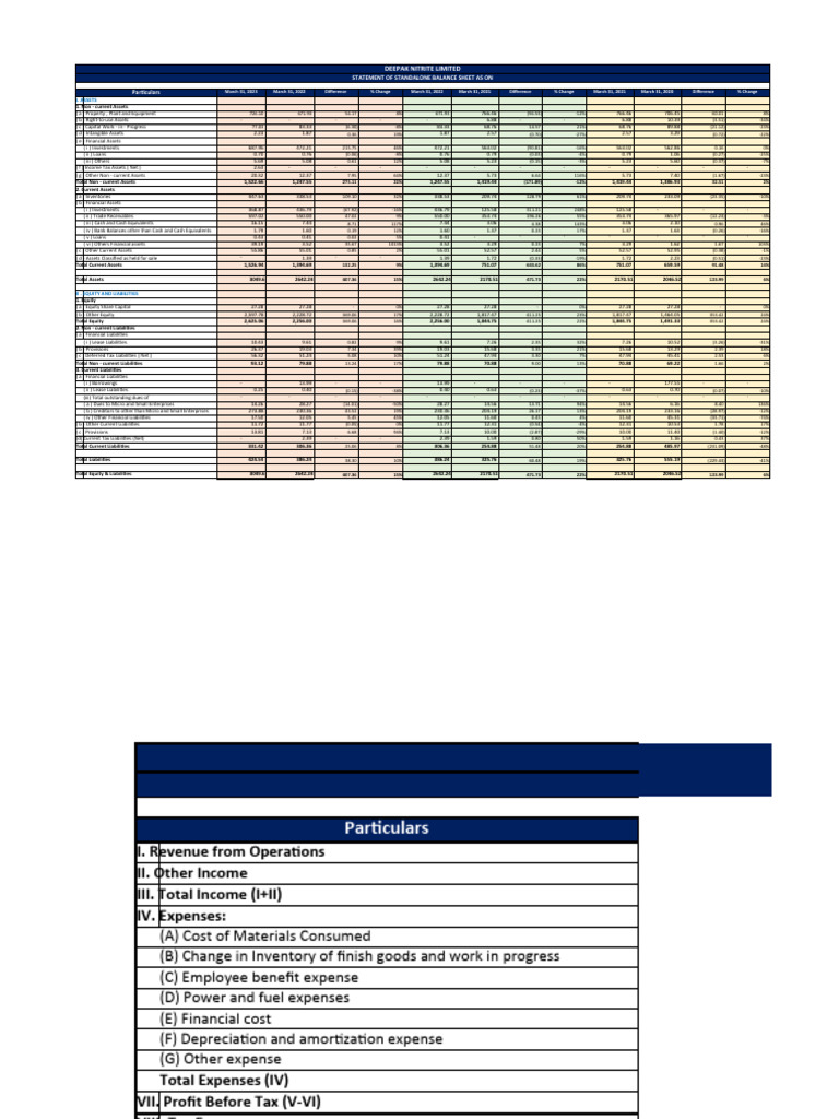 Comparative FS Tamplets | PDF | Dividend | Equity (Finance)