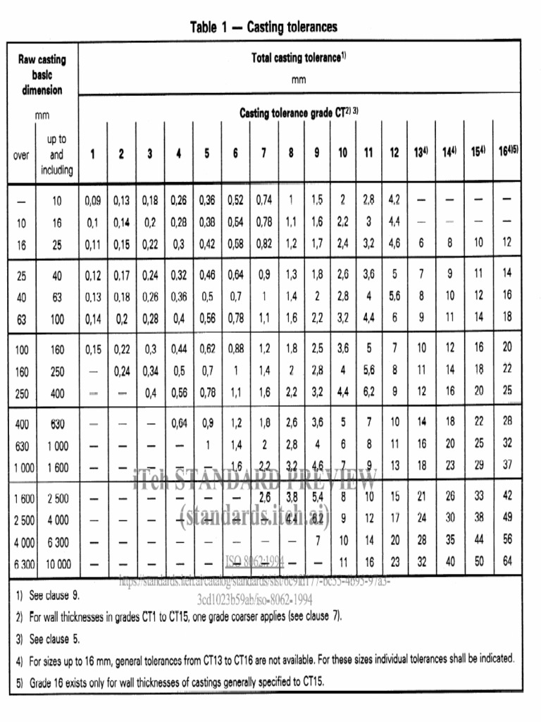 Casting Tolerance Table | PDF