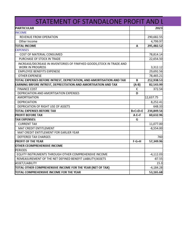 PROJECT | PDF | Income Statement | Taxes