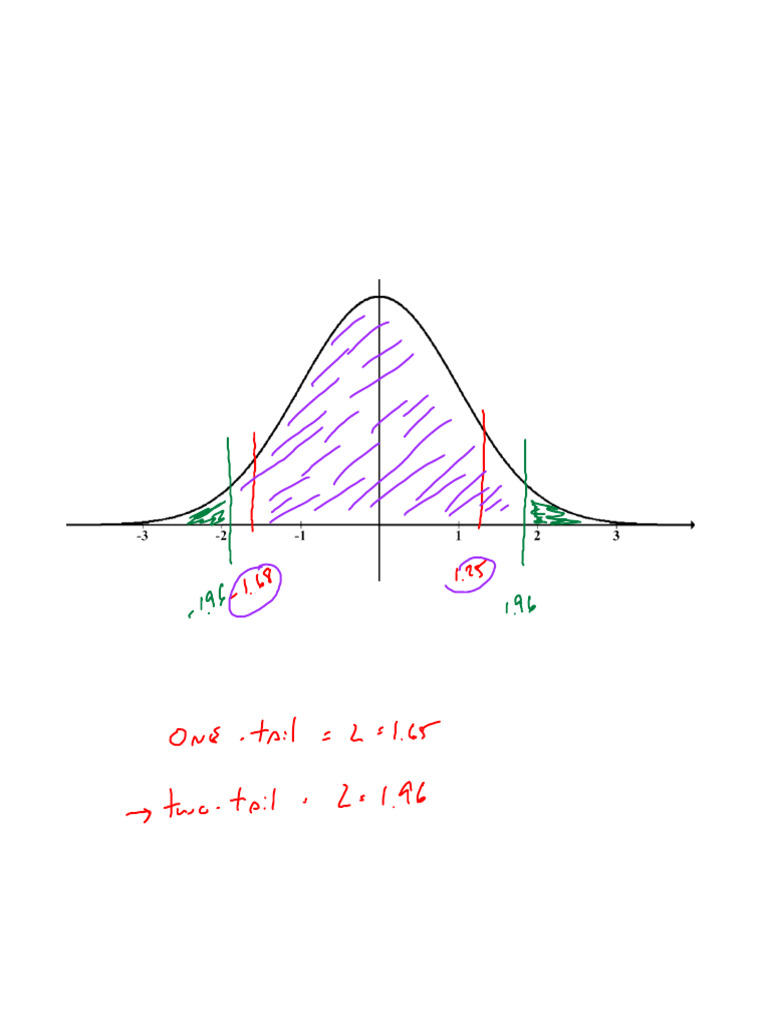 Example Normal Curve | PDF