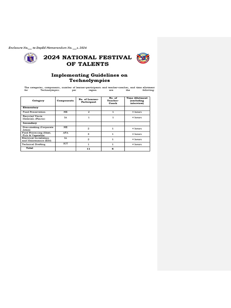 2024 NFOT Guidelines | PDF | Critical Thinking | Creativity