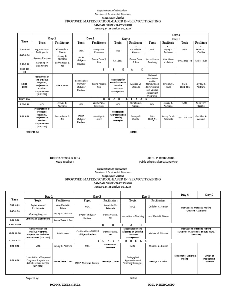 Matrix School in Service Training2 | PDF | Communication | Cognition