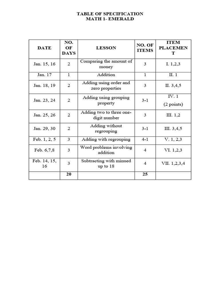 Math 2nd Period | PDF