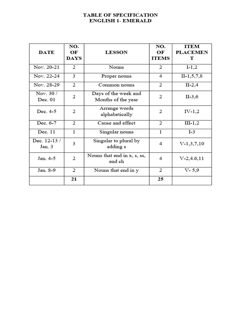 English | PDF | Languages | Foreign Language Studies
