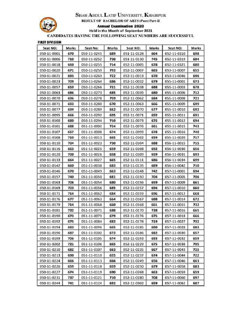 B.A Pass (Part Two) 2020 Held in 2021 | PDF