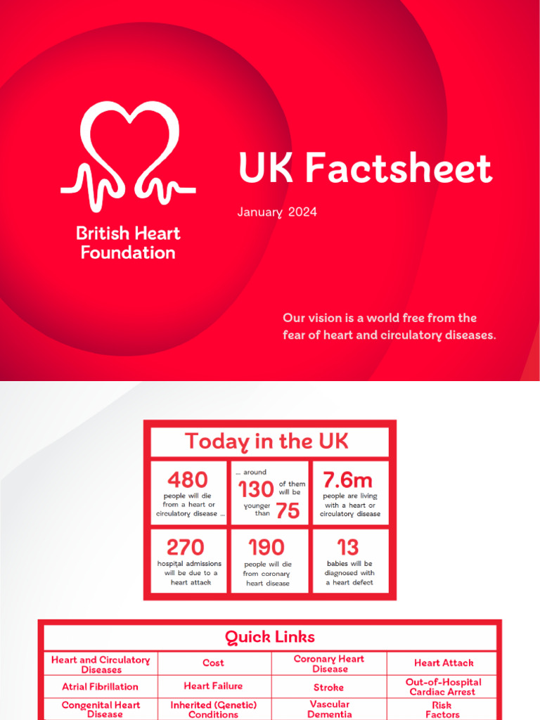 UK Cardiovascular Disease Overview 2024 | PDF
