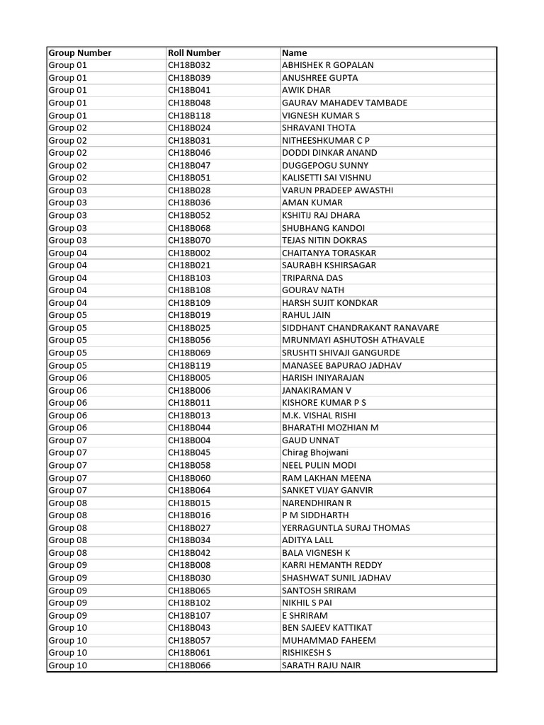 Student Group Roll Numbers List | PDF