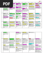 Edexcel GCSE Maths Foundation Checklist | PDF | Area | Ratio