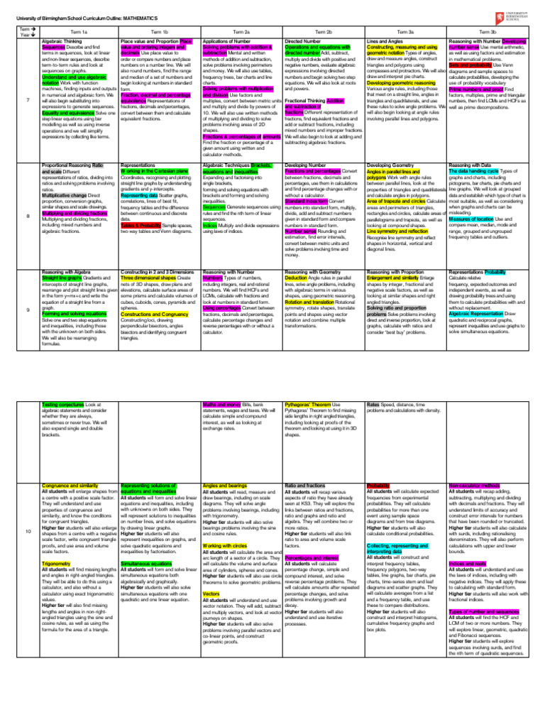 UoBS Mathematics Curriculum Outline 2023 | PDF | Force | Equations