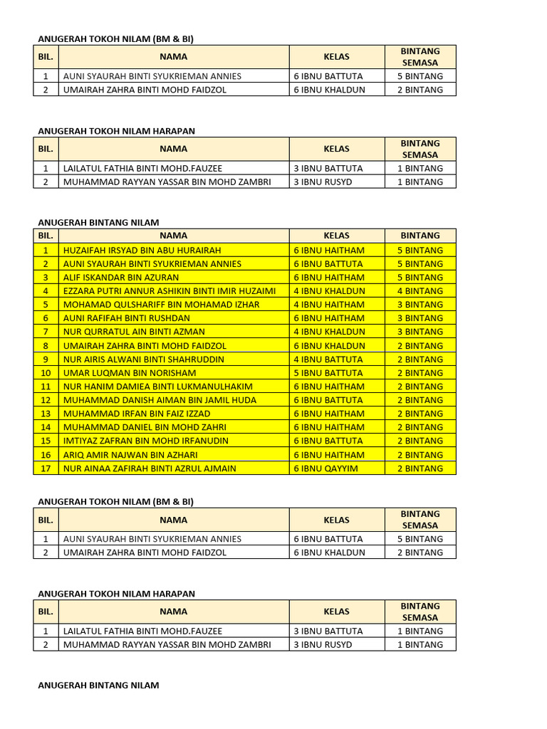 Anugerah Tokoh Nilam 2023 | PDF | Olahraga & Rekreasi