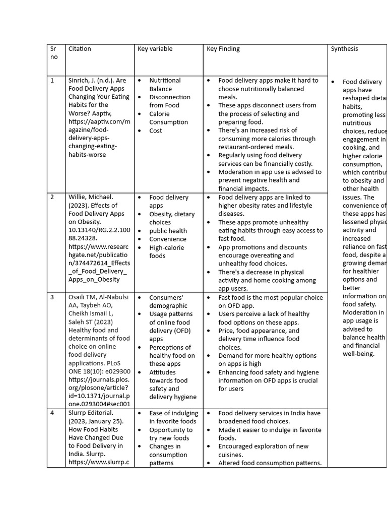 BRM Review | PDF | Obesity | Eating