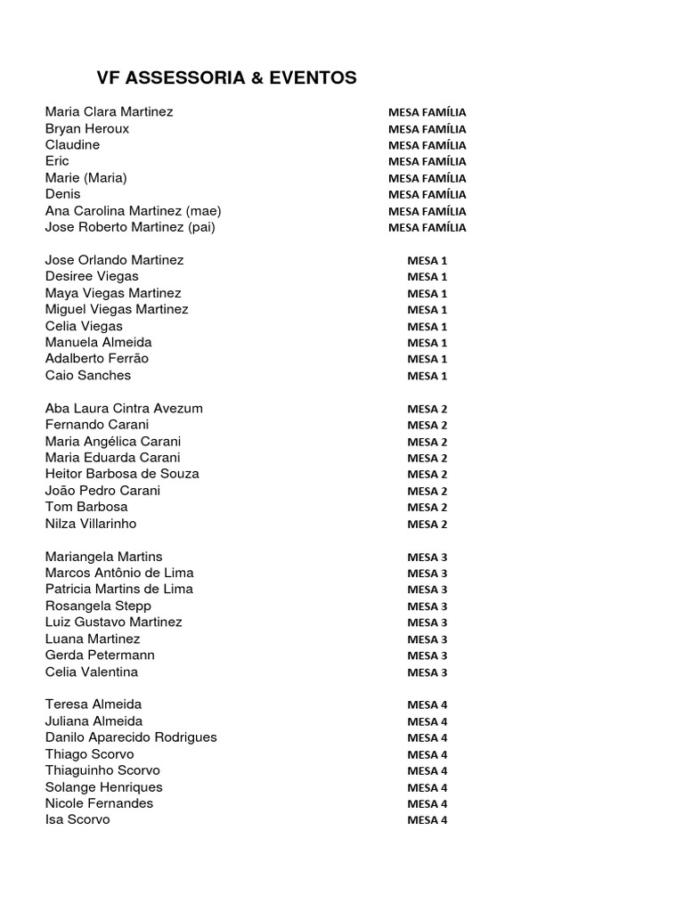 Lista de Convidados Por Mesas | PDF