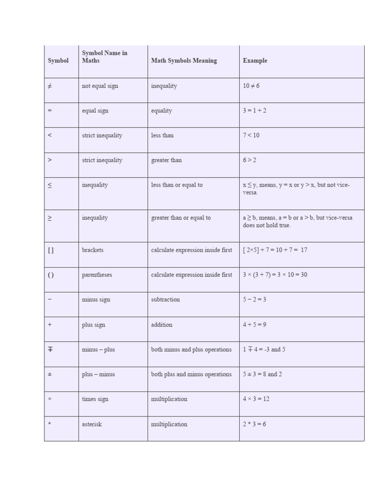 Math Symbols | PDF