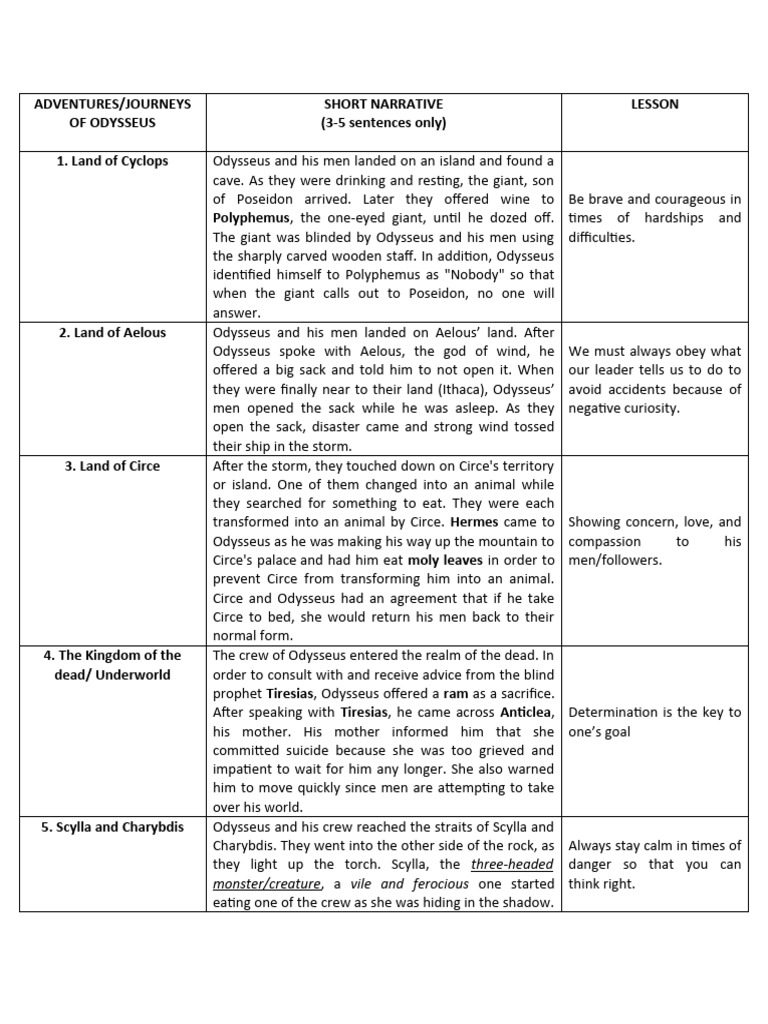 Odysseus' Epic Lessons | PDF | Odysseus | Greek Literary Characters