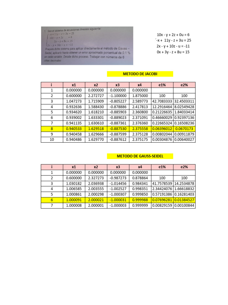METODOS NUMERICOS | PDF