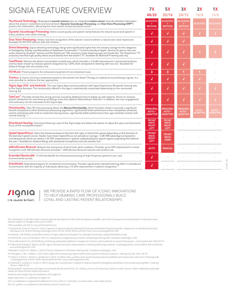 Signia X Feature Chart W Essentials 2020 | PDF | Hearing Aid | Sound