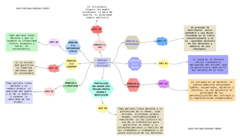 Mapa Conceptual | PDF