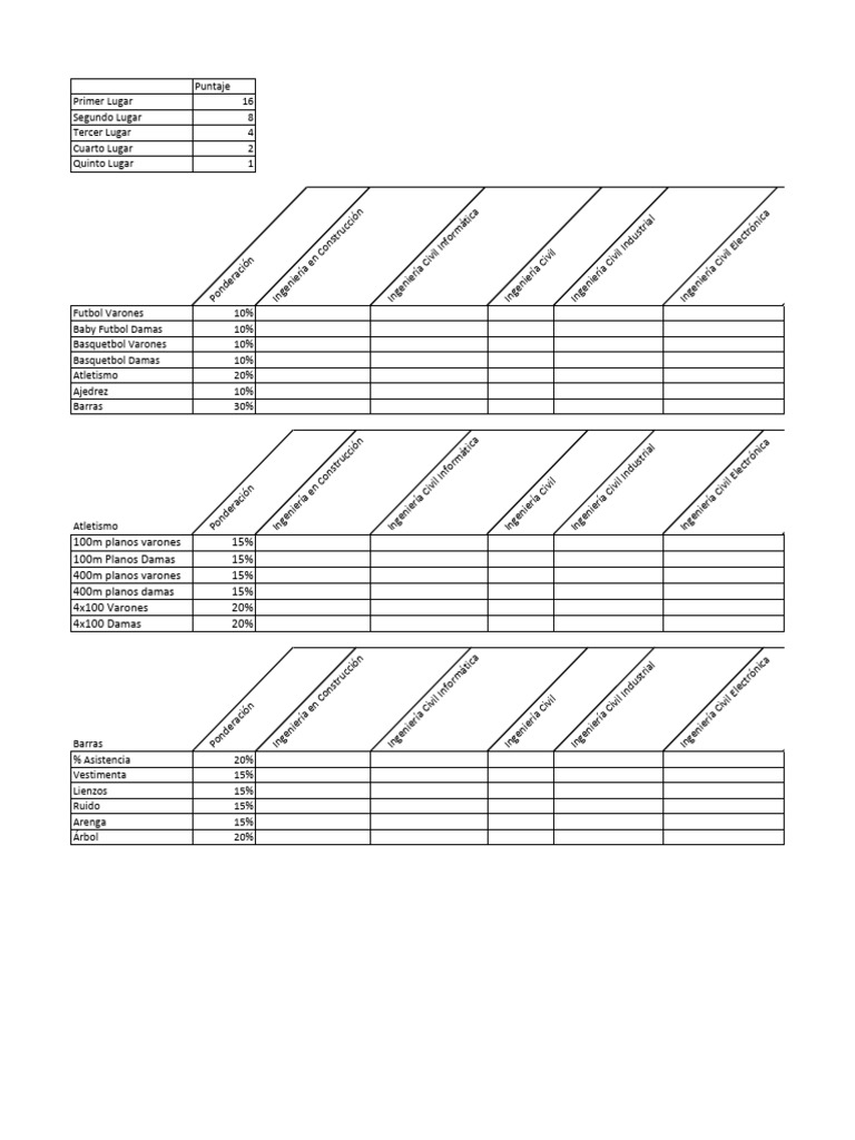 Tabla de Puntajes Olimpiadas | PDF