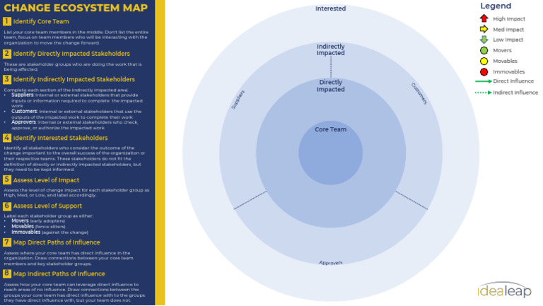 IdeaLeap Change Ecosystem Map (2021) | PDF | Stakeholder (Corporate ...