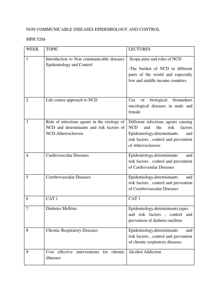 NON COMMUNICABLE DISEASES MODULE LYNETTE | PDF