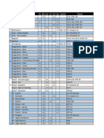 Pathfinder Race Ability Scores Chart | PDF | Fantasy Creatures | Fantasy