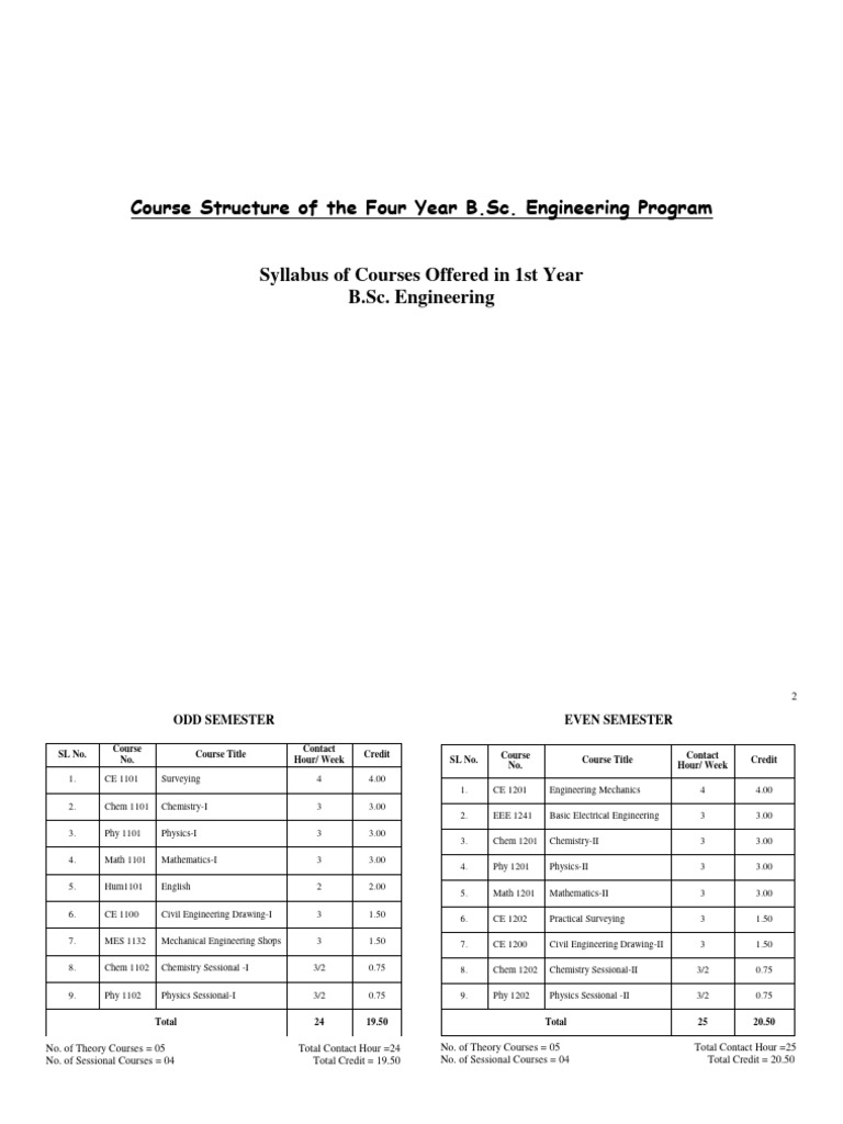 Course-Curriculum 5 | PDF