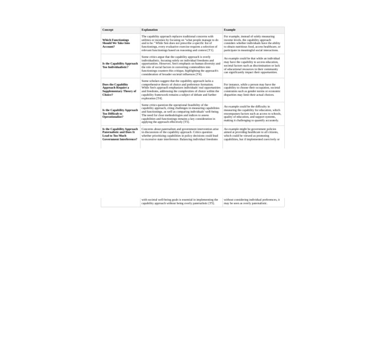 Assessment Aspects of CA According To Robeyns | PDF
