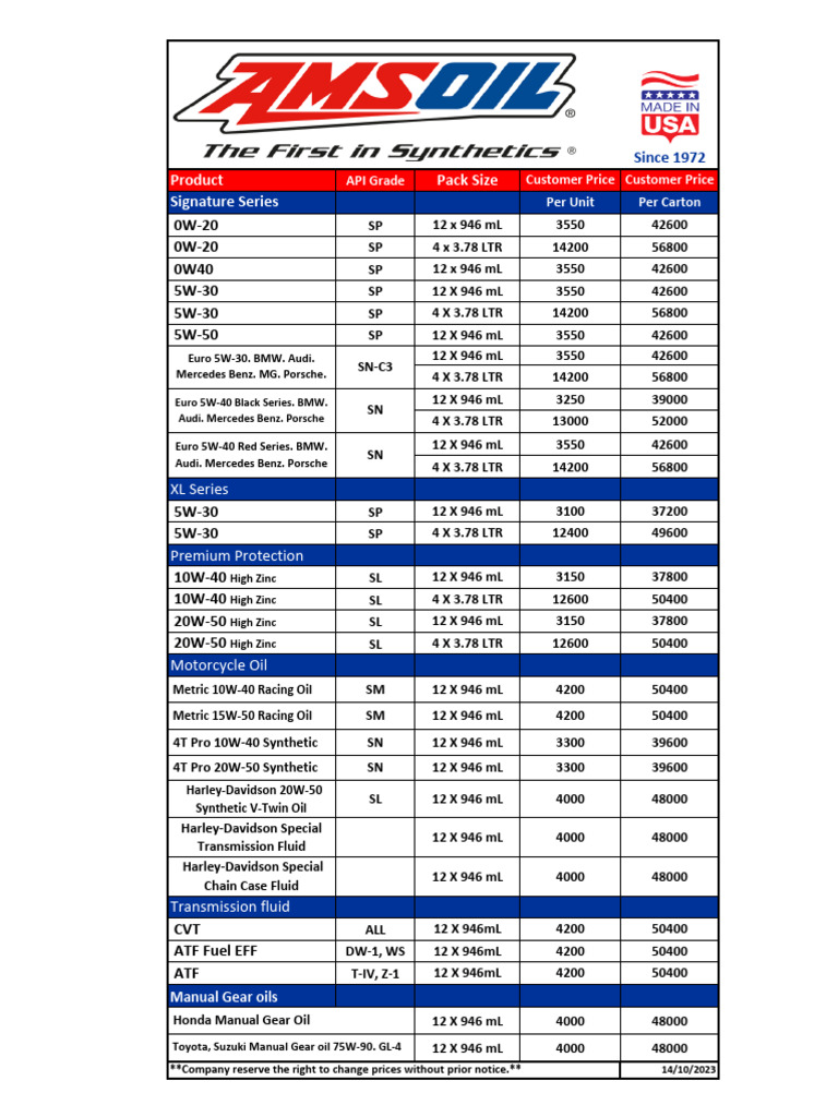 NEW-Amsoil Retail Price List-Page 1-14-10-23-T | PDF | Motor Oil ...