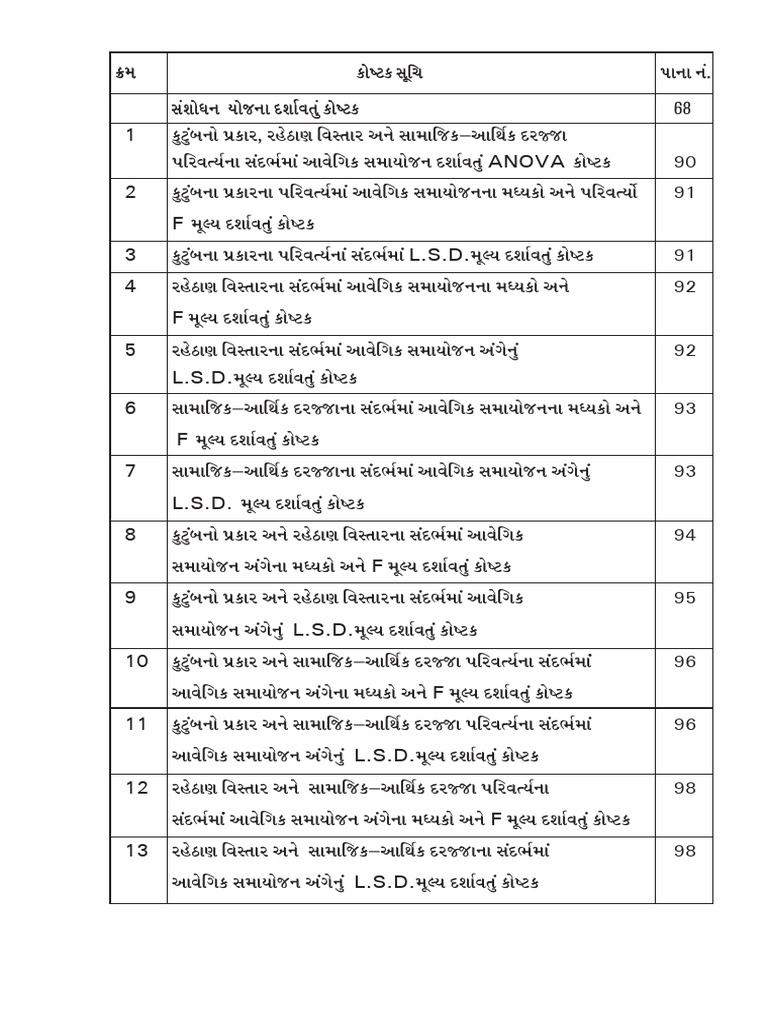 06_list of Tables & Graphs | PDF