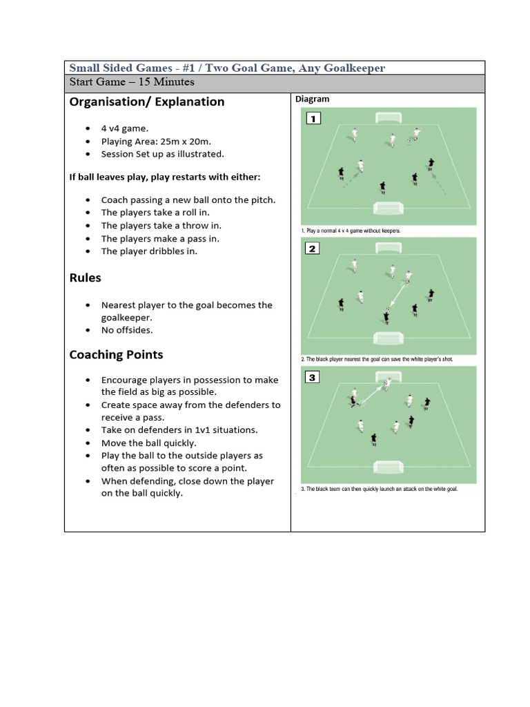 Small Sided Games All Sessions | PDF | Defender (Association Football) | Athletic Sports