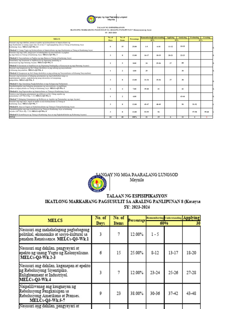 Q3 Ap 7 10 Tos Sy 2023 2024 | PDF