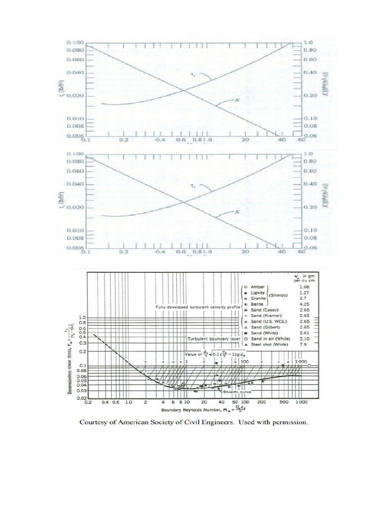 Shield Diagram | PDF