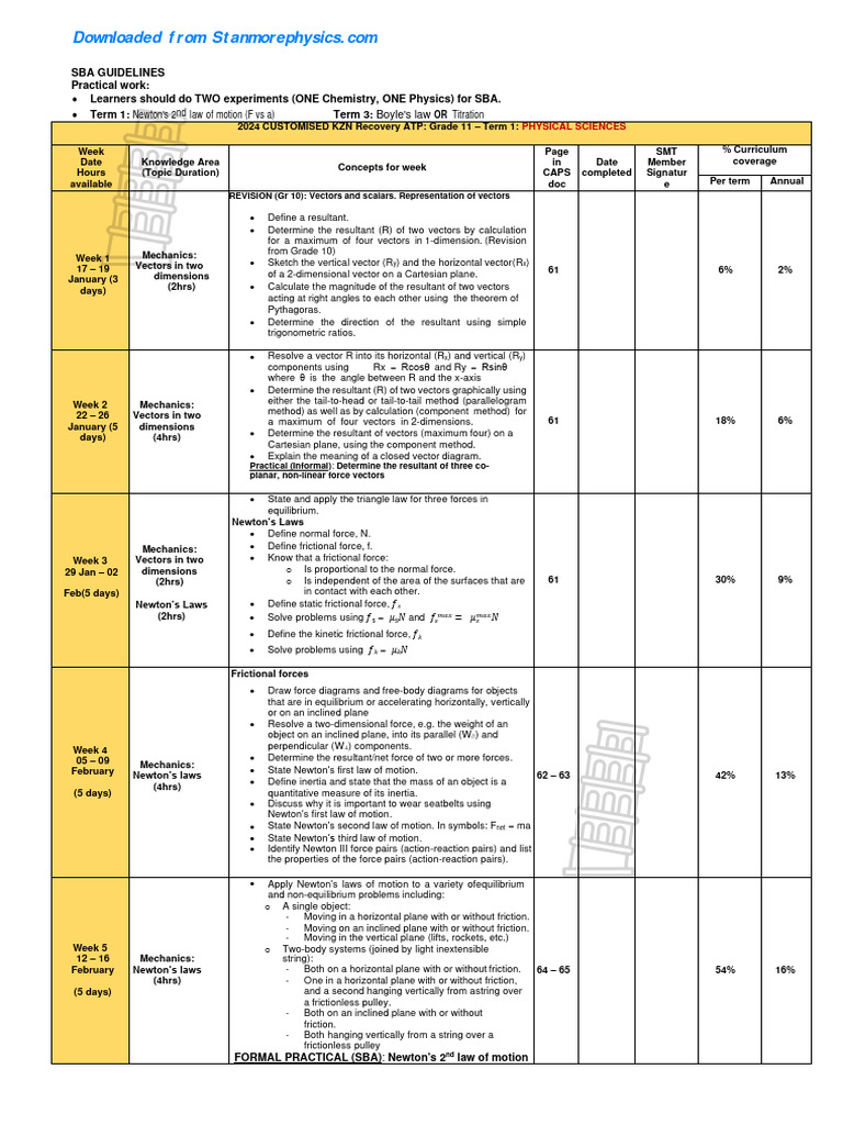 KZN ATP Physical Science GRADE 11 2024 | PDF | Chemical Bond ...