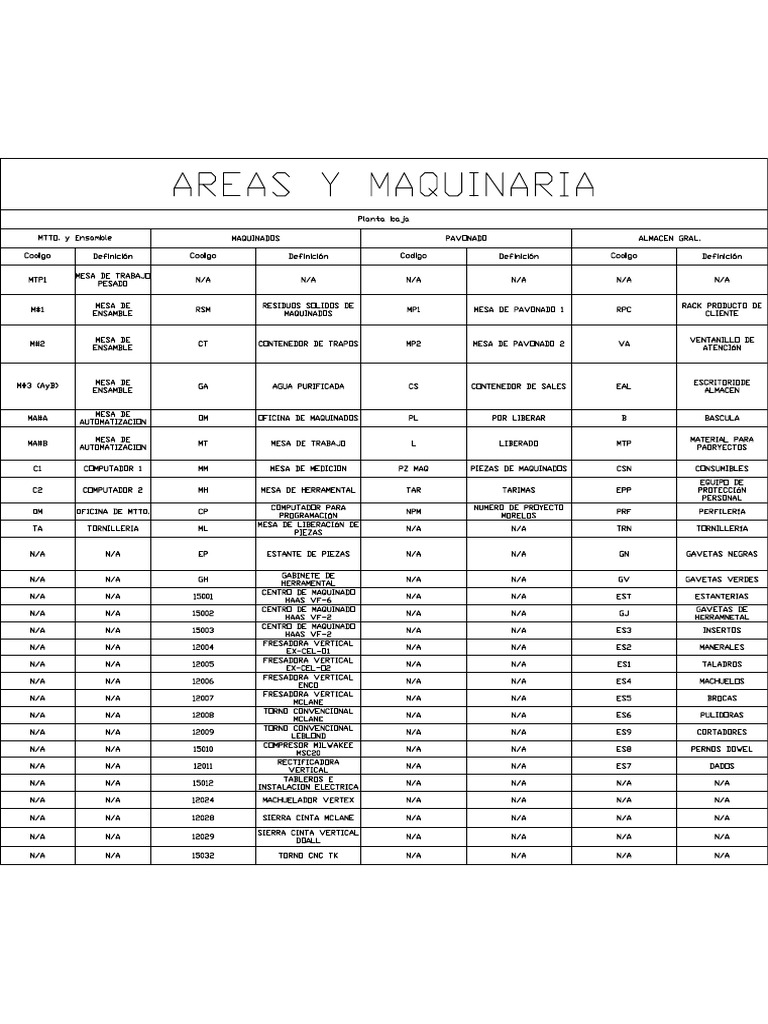 Areas y Maquinaria Layout | PDF