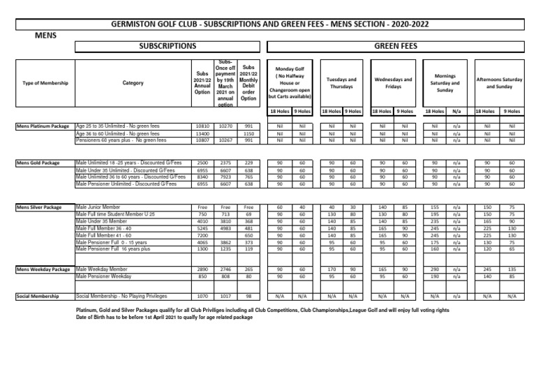 Germiston Golf Club Mens Subscriptions and Green Fees 2021 2022 | PDF