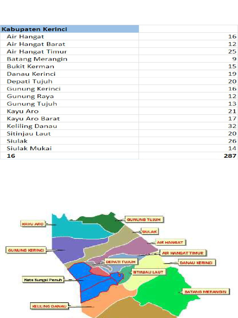 Peta Wilayah Kabupaten Kerinci | PDF