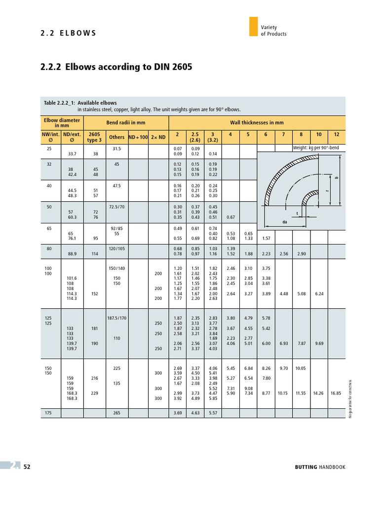 Rohrbogen Nach DIN 2605-Eng | PDF | Building Materials | Physical Sciences