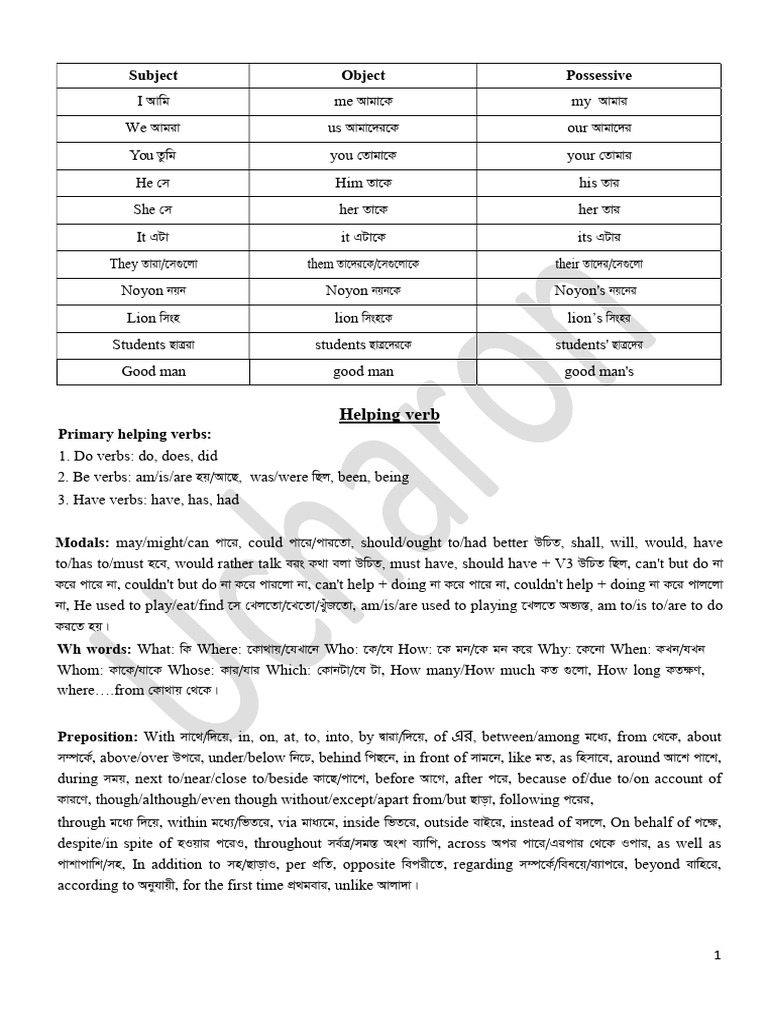 Most Common 3000 English Words | PDF | Semantic Units | Linguistics