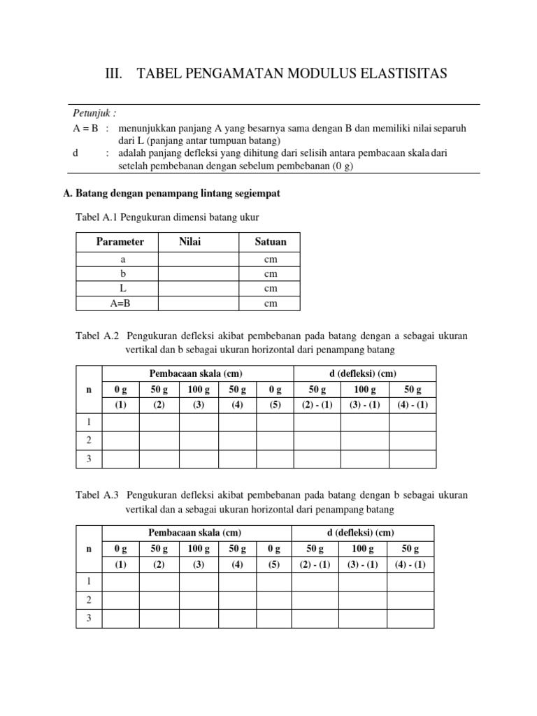 Data Sheet 3. Modulus Elastisitas | PDF