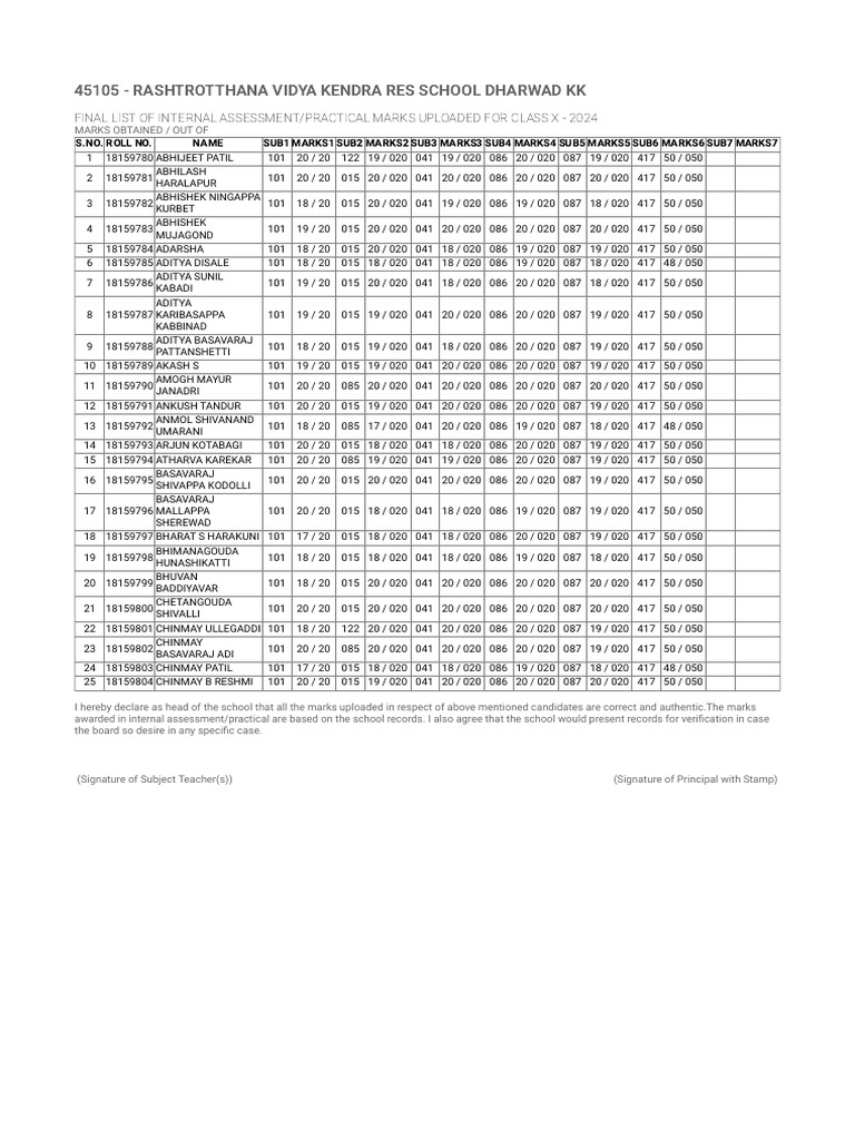 10 Class IA 2023-24 | PDF