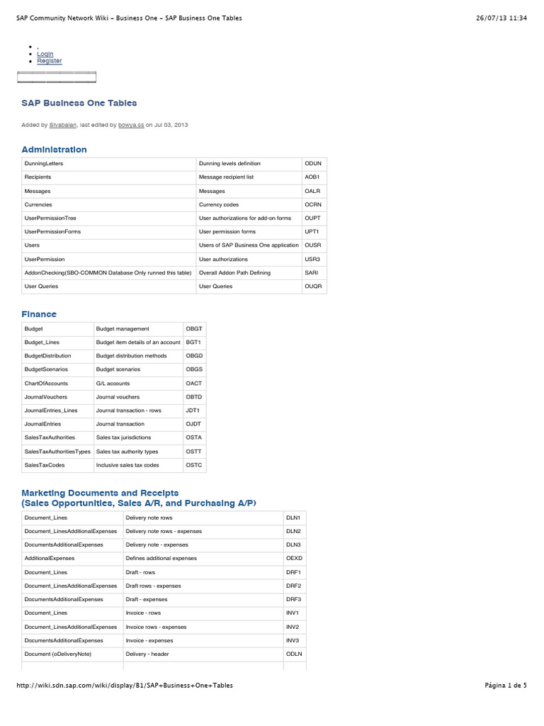 SAP Business One Table Guide | PDF | Receipt | Invoice