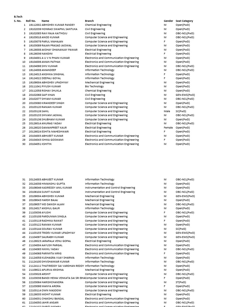 PWD Students List | PDF