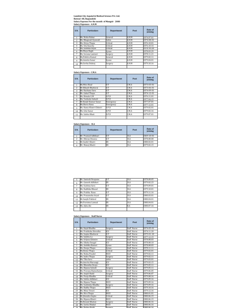 Staff List Mangsir | PDF