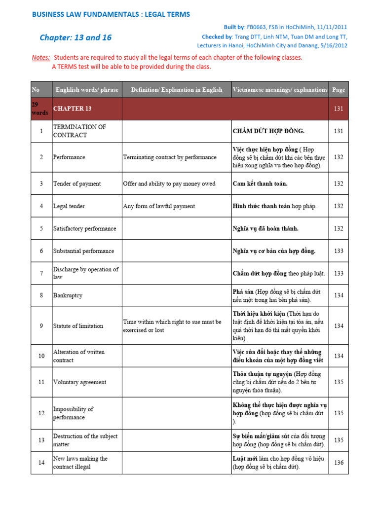 Chapter 13 and 16 - LEGAL TERMS | PDF