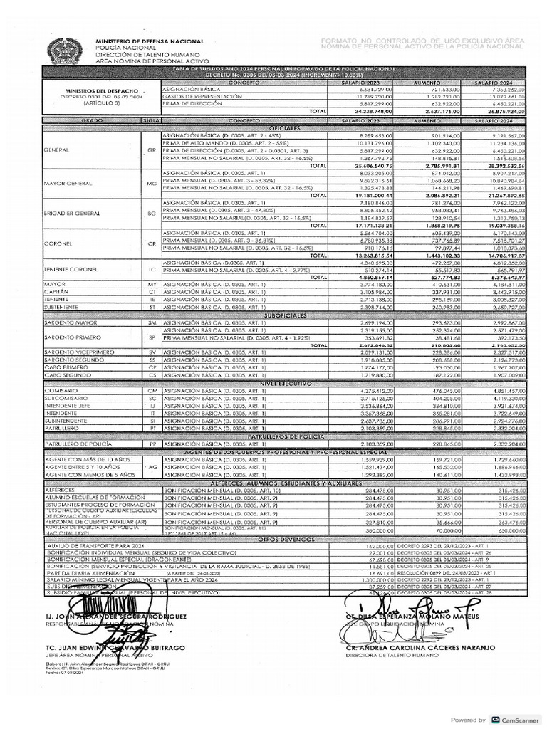 Tablas de Sueldo Uniformados Ponal 2024 | PDF