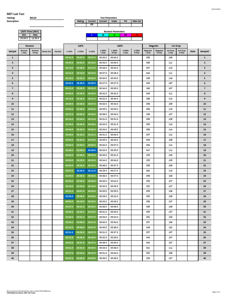 MET-Lab Test Parameters Overview | PDF | Physical Sciences ...