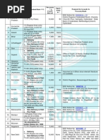 Uttar Pradesh Treasury Codes List | PDF | Dalit